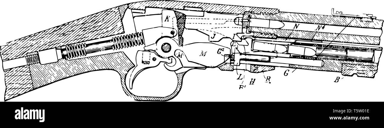 Military Firearm which projects either single or multiple projectiles ...