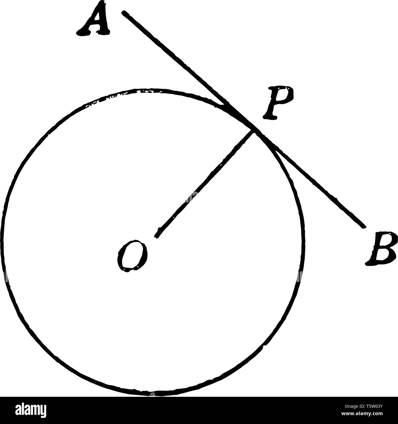 An image of the radius drawn to the point of contact of a tangent ...