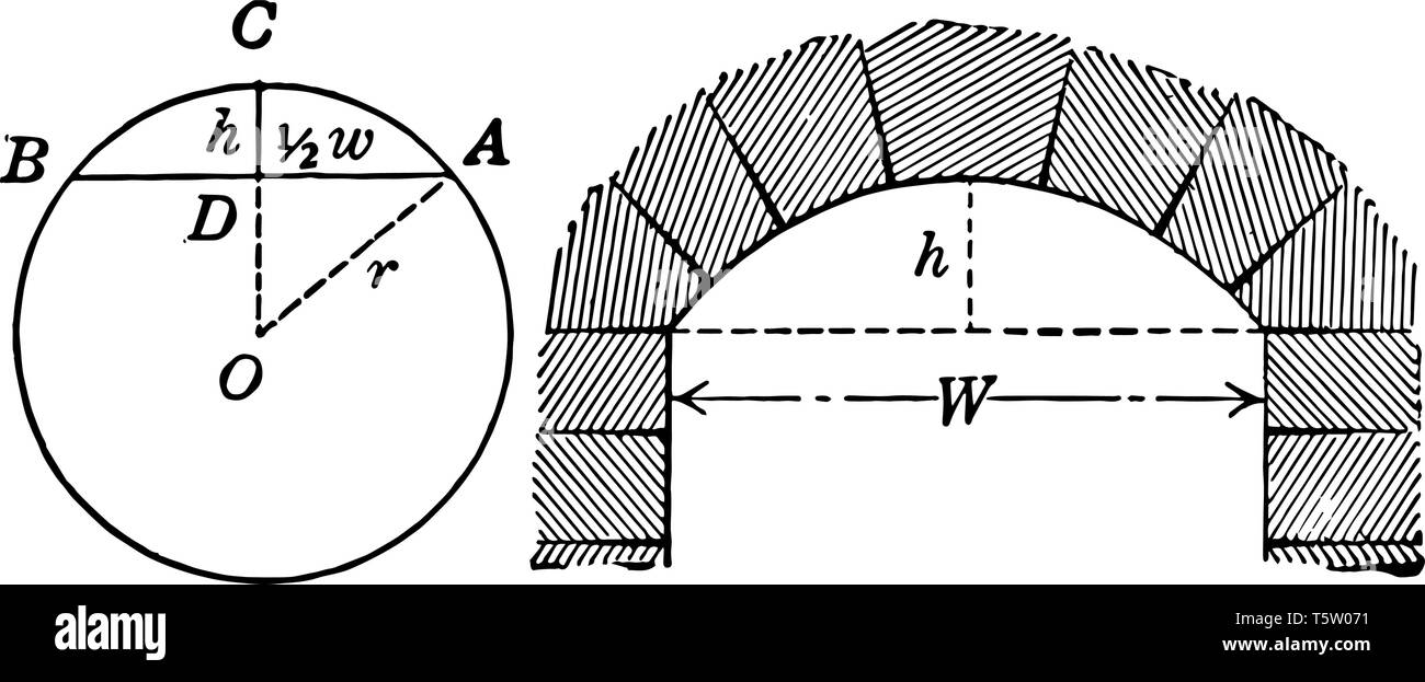A circle diagram with labeled segments and arc, vintage line drawing or ...