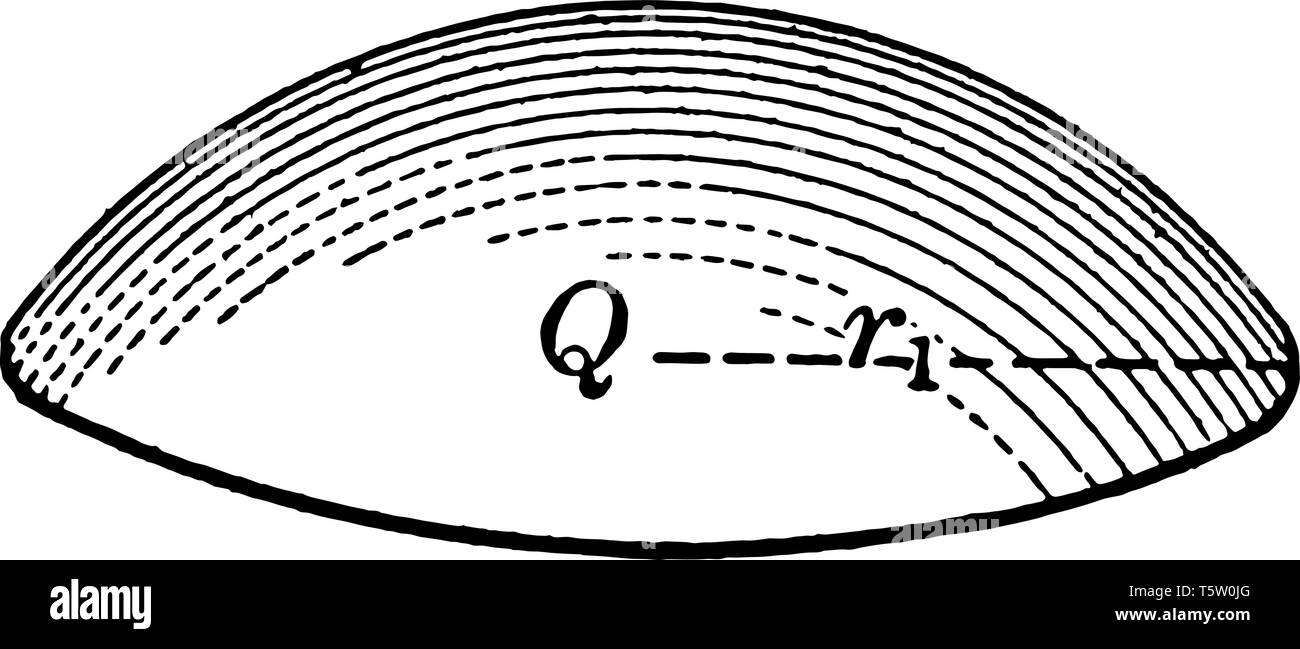 If the parallel planes cut a sphere, then an area is produced, this ...
