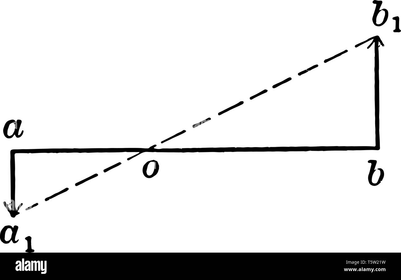 This attractive image shows that points a and b are on the same level ...