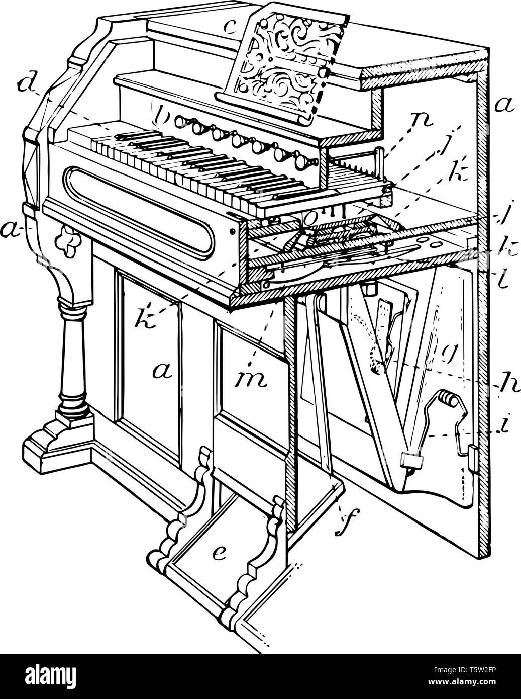 Reed Organ which are sounded by streams of air set in motion by a ...