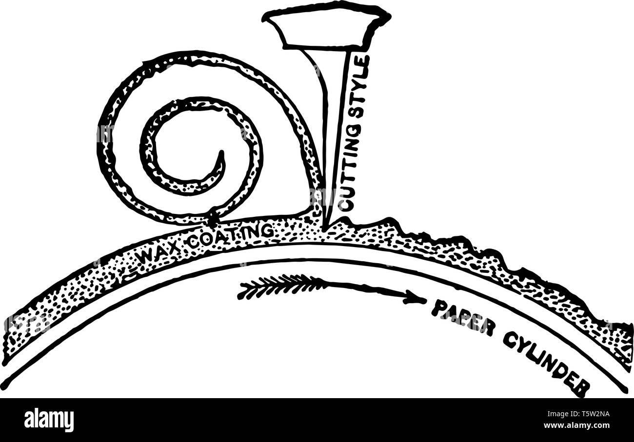 Phonograph is an instrument for recording and reproducing sounds ...