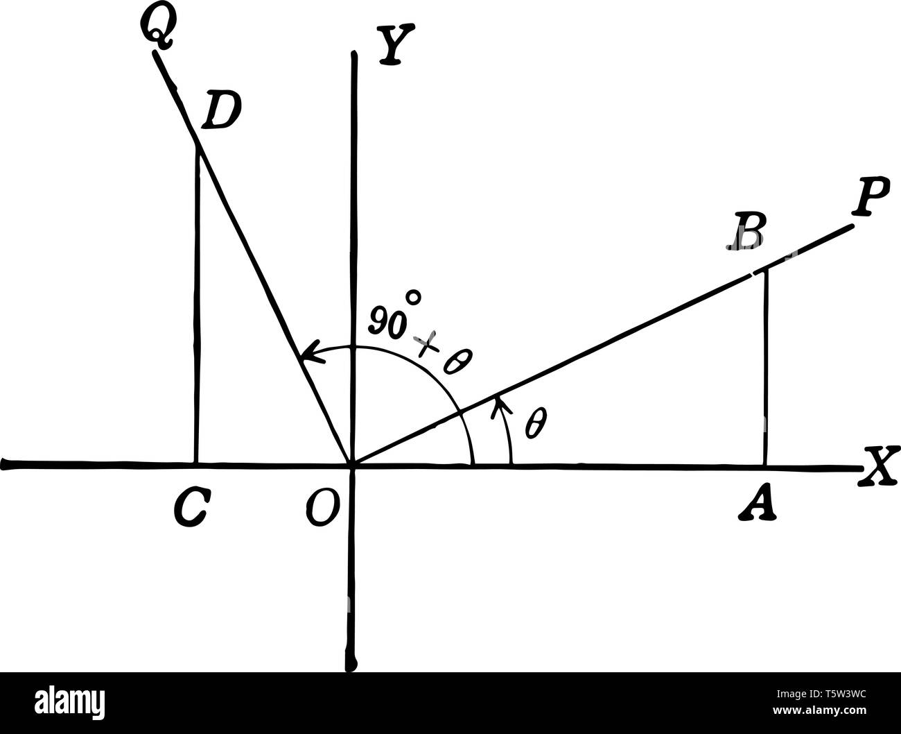 Both x and y axes cross each other. Two triangles formed in quadrants I ...