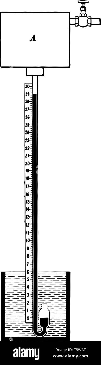 Measured using Stock Vector Images - Alamy