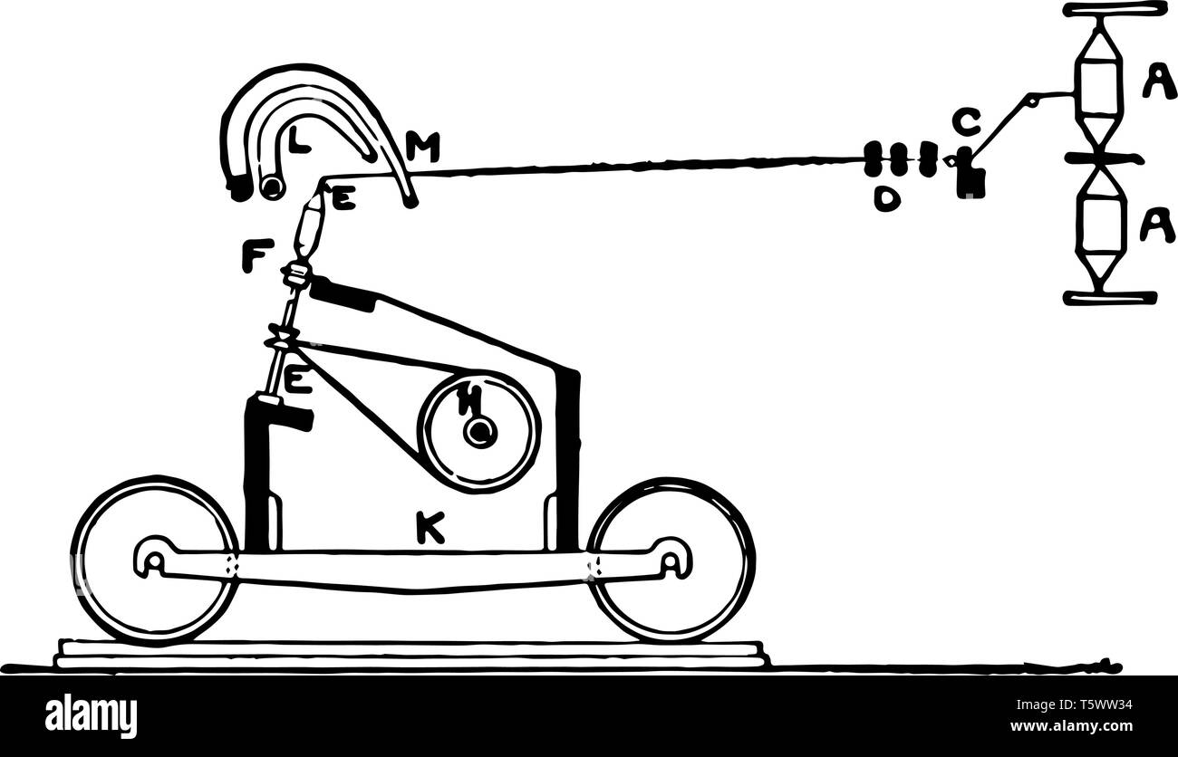 This illustration represents function of Mule spinning Machine, vintage ...