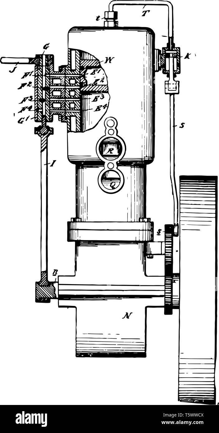 This illustration represents work function of Internal Combustion ...