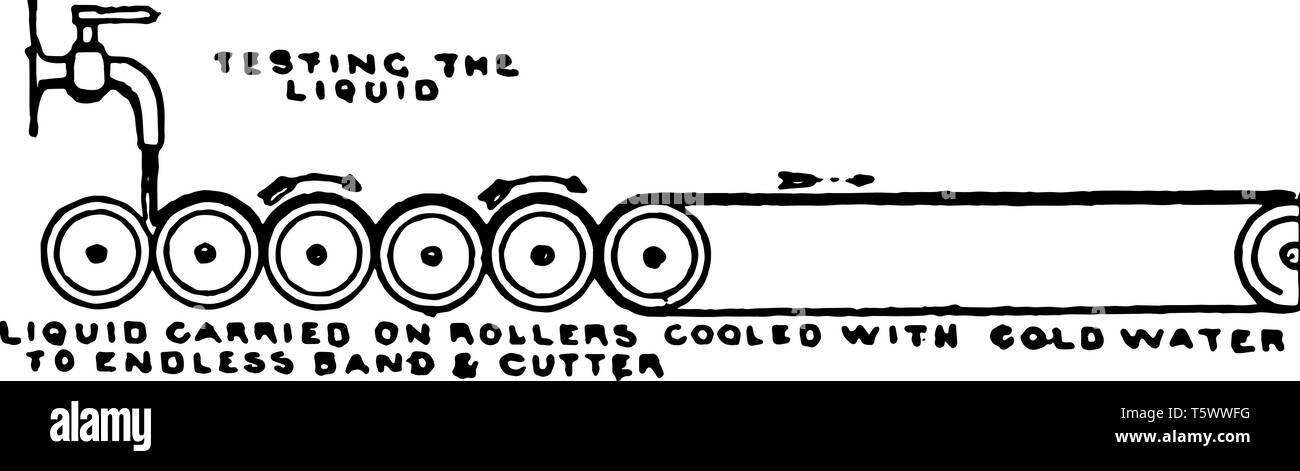 This diagram represents Rollers, vintage line drawing or engraving ...