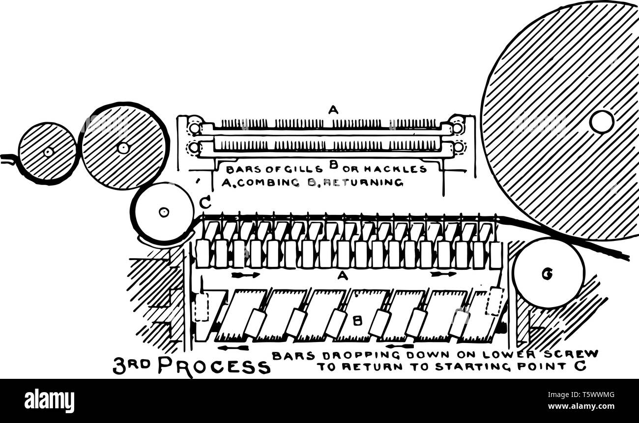 This illustration represents Drawing Process in the Manufacturing of ...