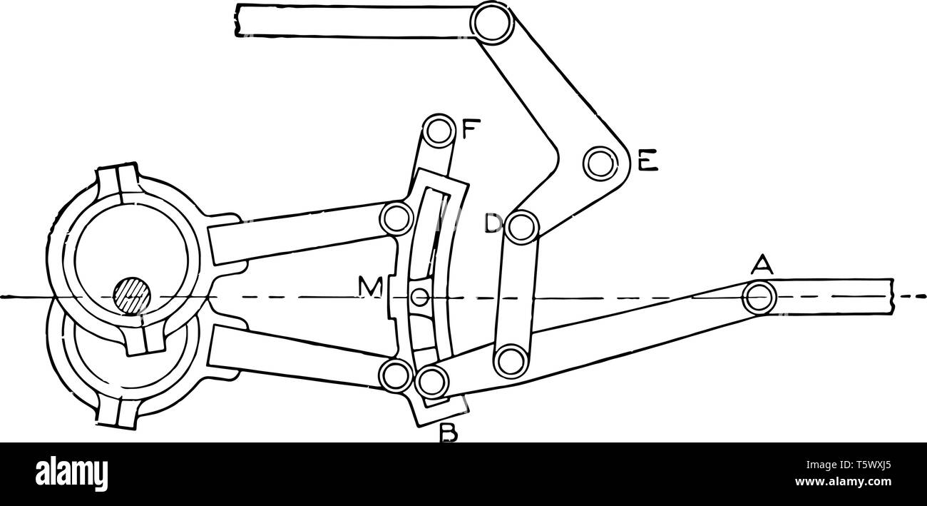 This illustration represents Steam Engine Gooch Link and Valve Gear ...