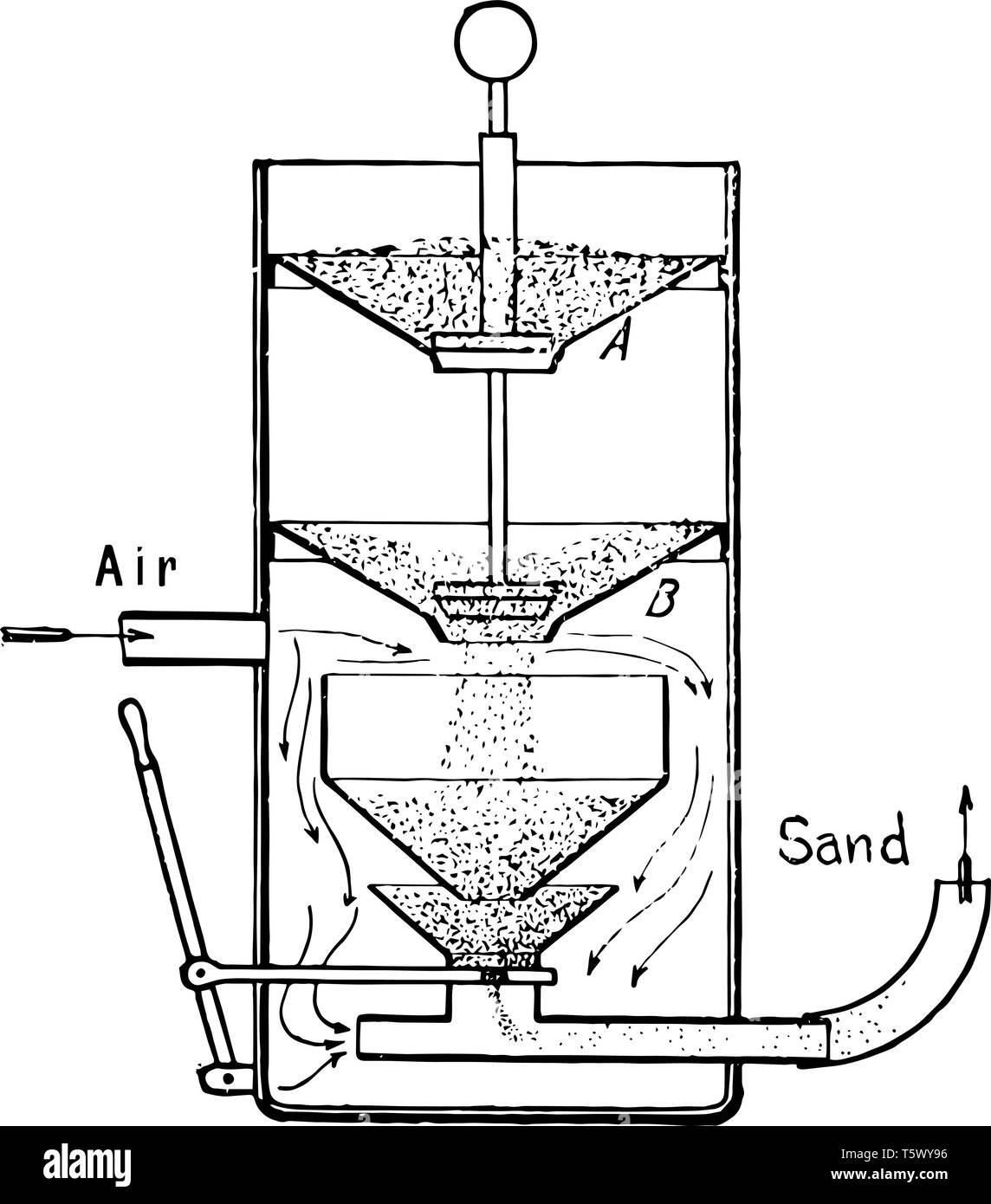 This illustration represents function of Metal Cleaning using Sand ...