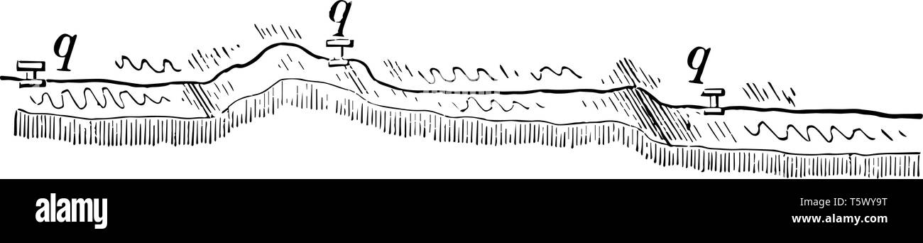 This illustration represents Telegraph Cable which laid at the bottom ...