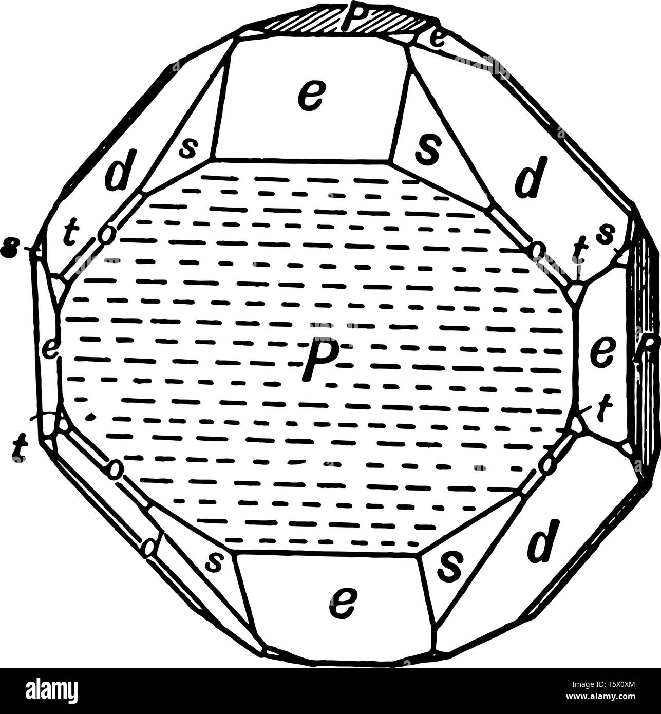 This diagram represents Crystal of Iron Pyrite Showing Representatives ...