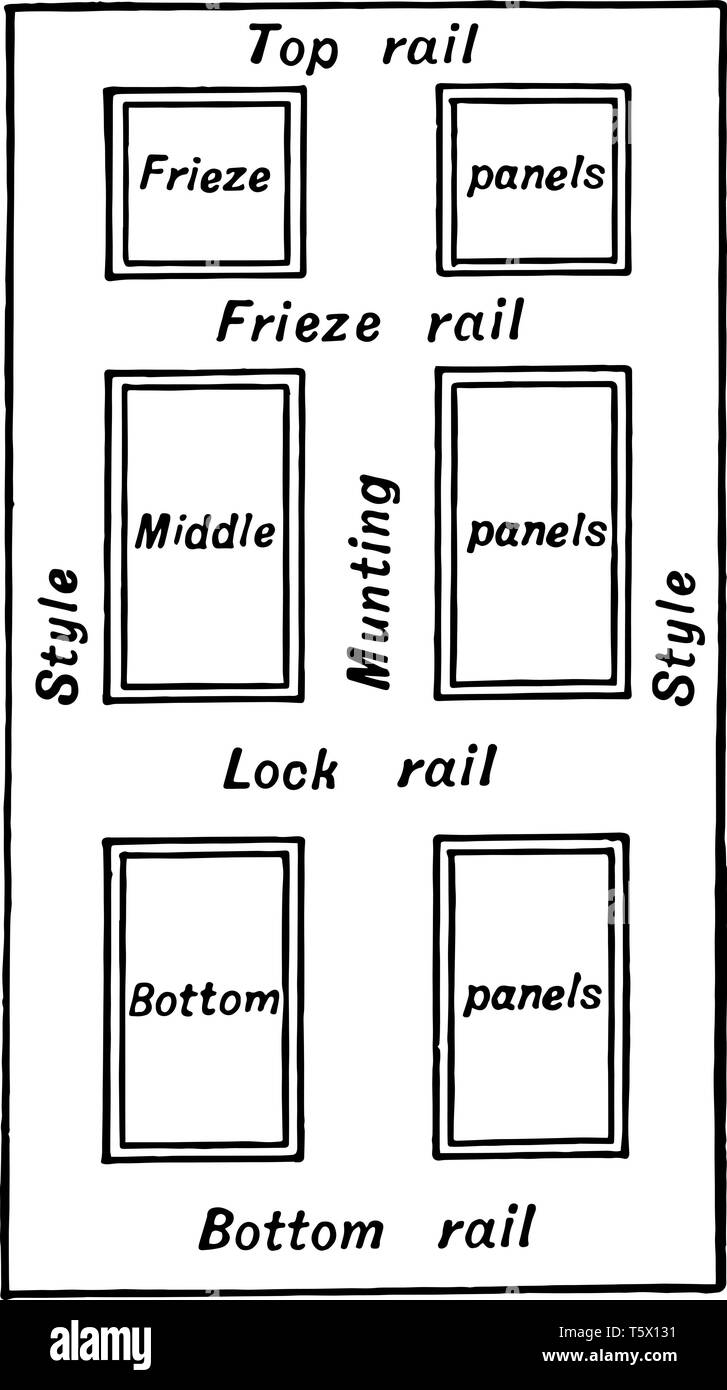 This illustration represents Six Panelled Door which is used mostly in ...