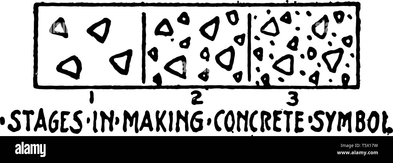 Stages in Making Concrete Material Symbol with controls on destruction ...