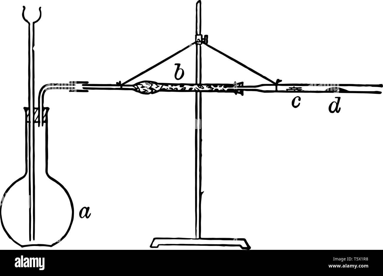 This diagram represents Reduction of Copper Oxide vintage line drawing ...