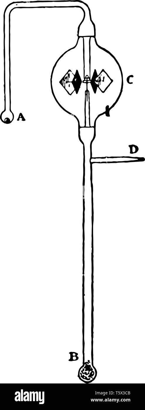 Radiometer is shown here vintage line drawing or engraving illustration ...