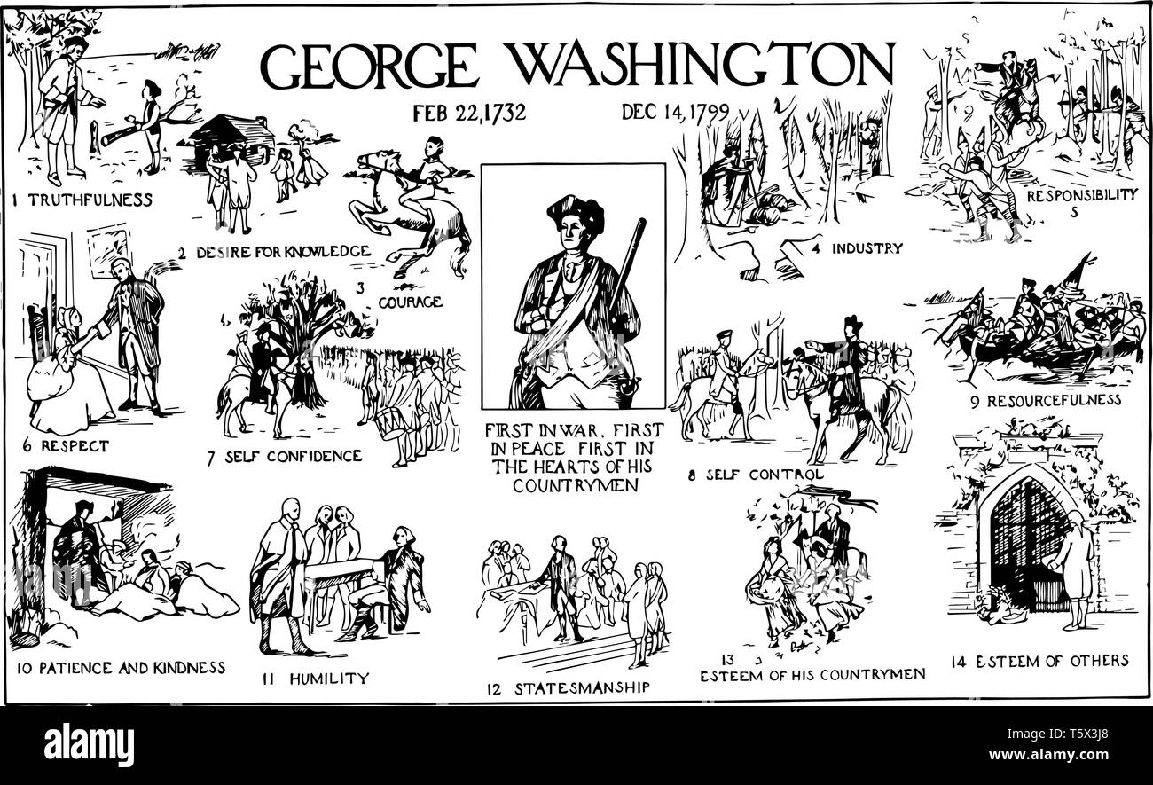 A poster illustrating describes of George Washington character sketches ...