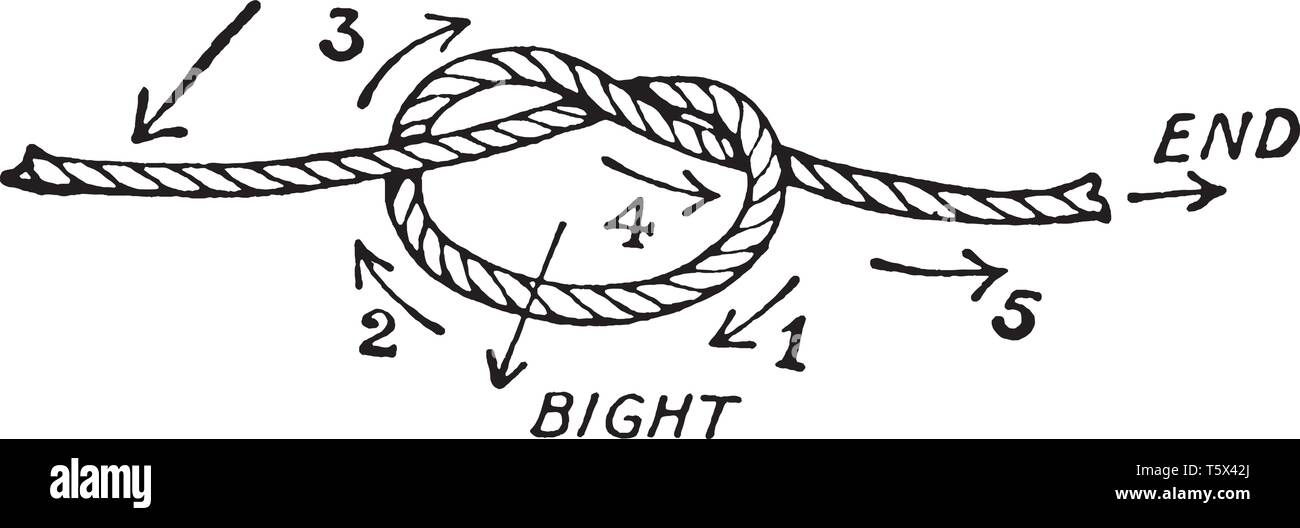 Knot is a method of fastening or securing linear material such as rope ...
