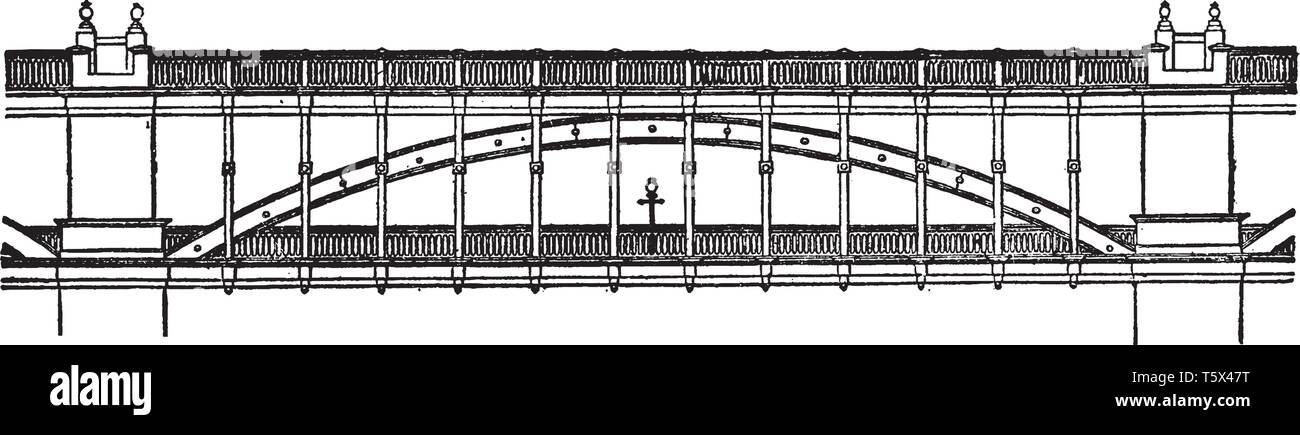 Bowstring Arch bridge is an arch bridge in which the outward directed ...