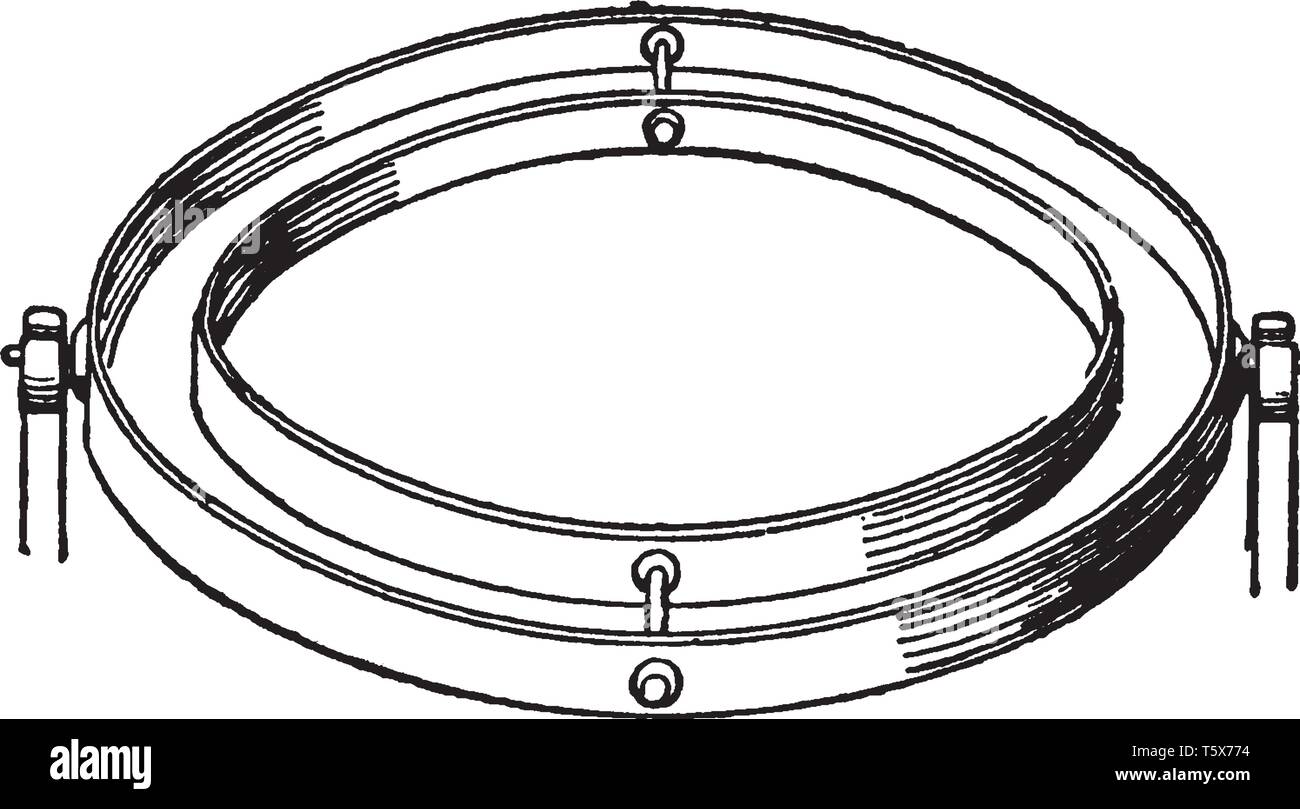 Gimbals are a contrivance designed to keep a marine compass and ...
