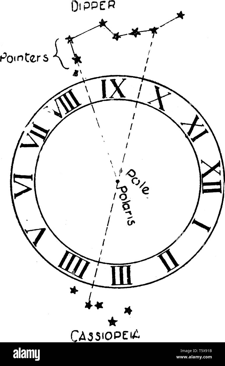 Astronomical Compass is a navigational tool for determining the ...