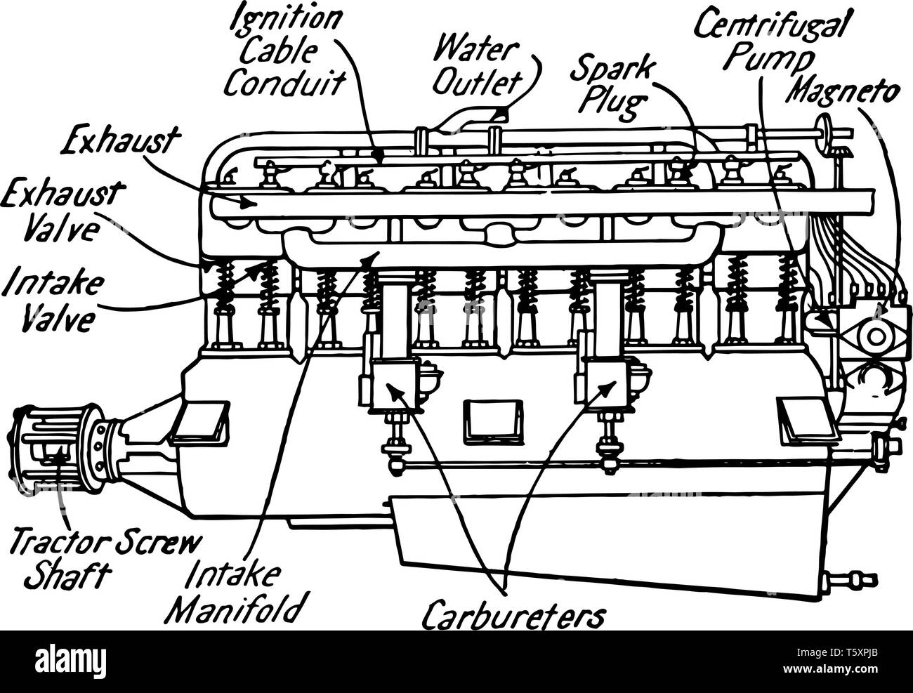 This illustration represents function of Six Cylinder Vertical Type ...