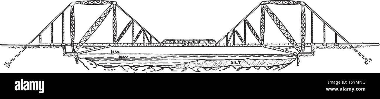 Lansdowne bridge sukkur Stock Vector Images - Alamy