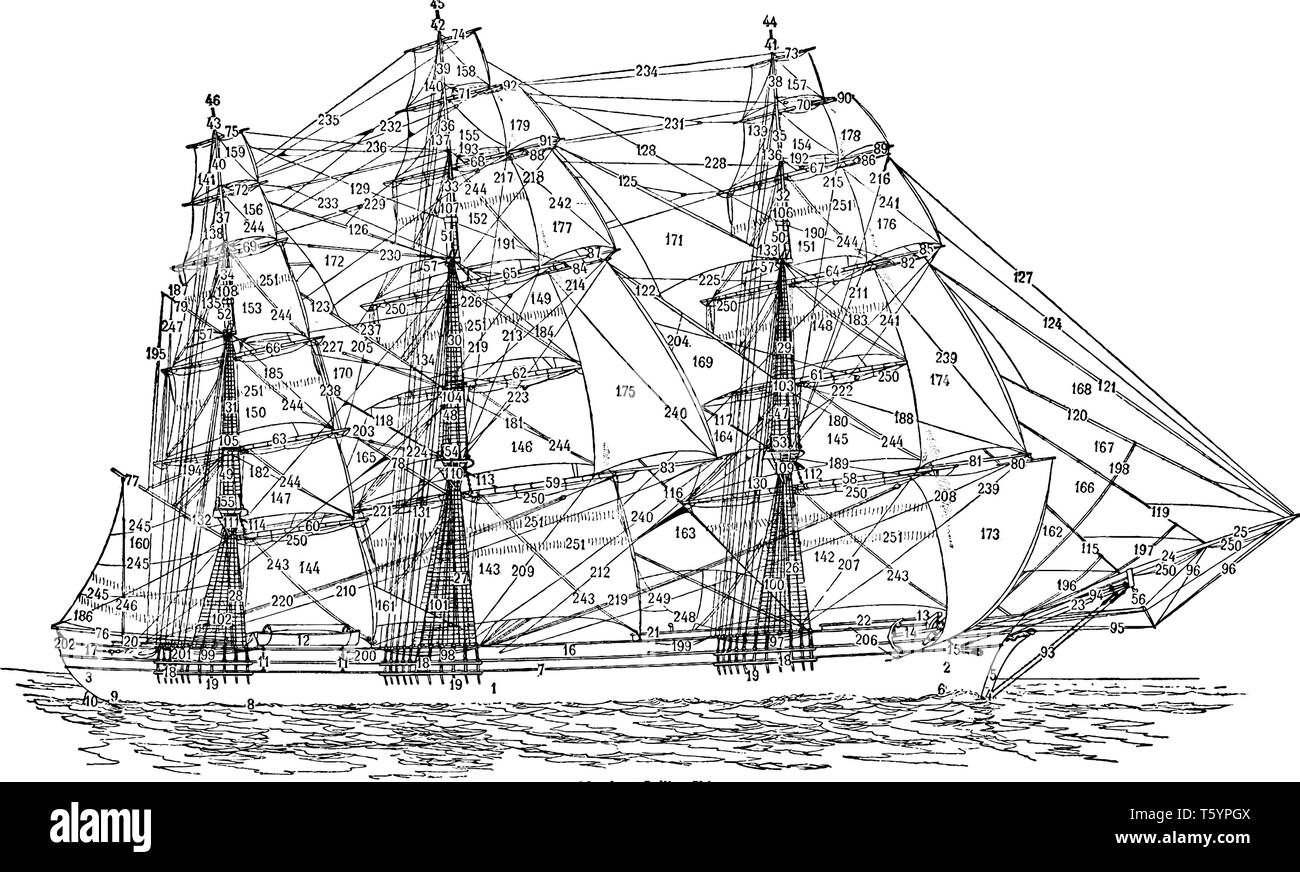 Merchant Sailing Ship that carries three or more masts with square ...