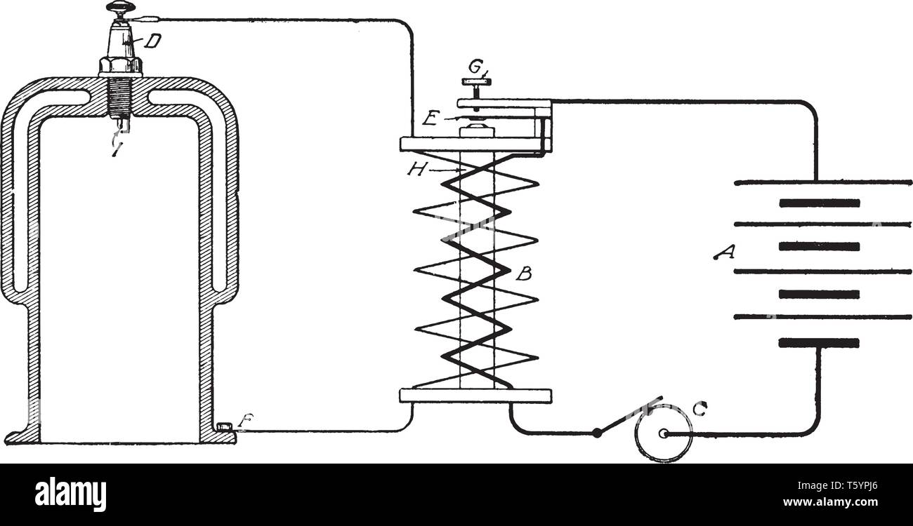 Ignition system hi-res stock photography and images - Alamy
