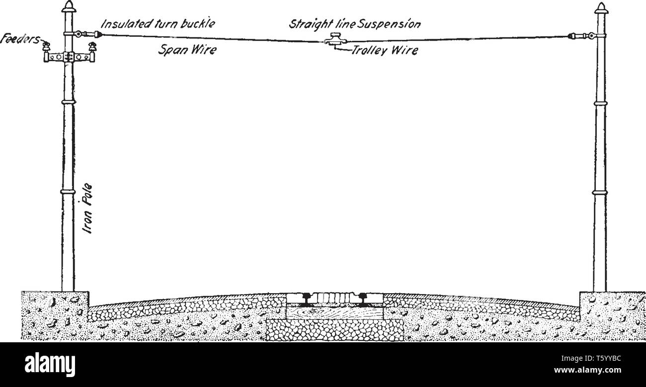 Trolley wire Suspension is an example of what trolley wire looked like ...