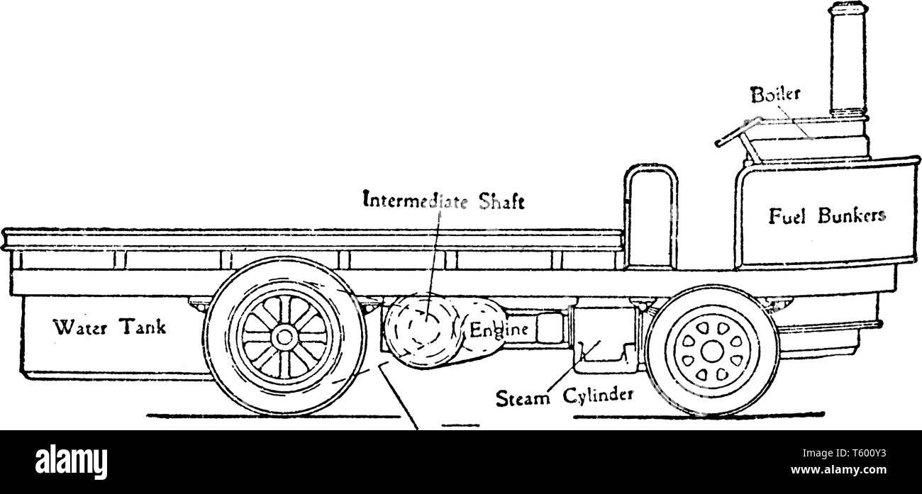 Steam Wagon with Two Side Chains Transmitting Drive is located on at ...