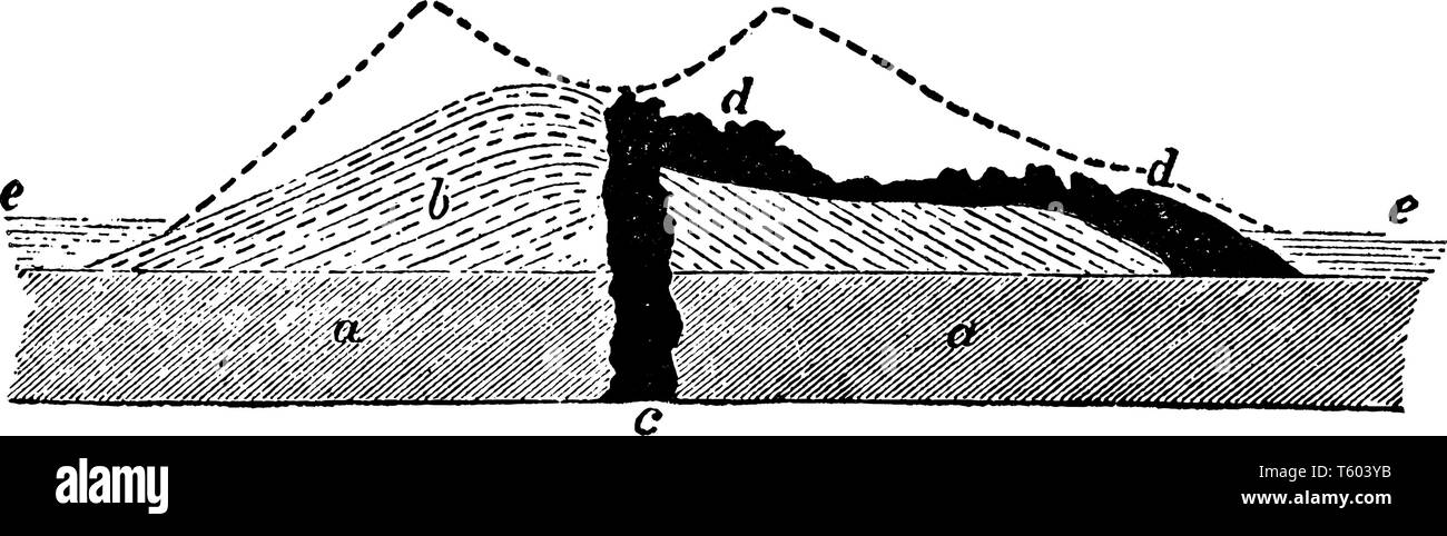 Kammerbuhl showing the probable former outline of the volcano and old ...