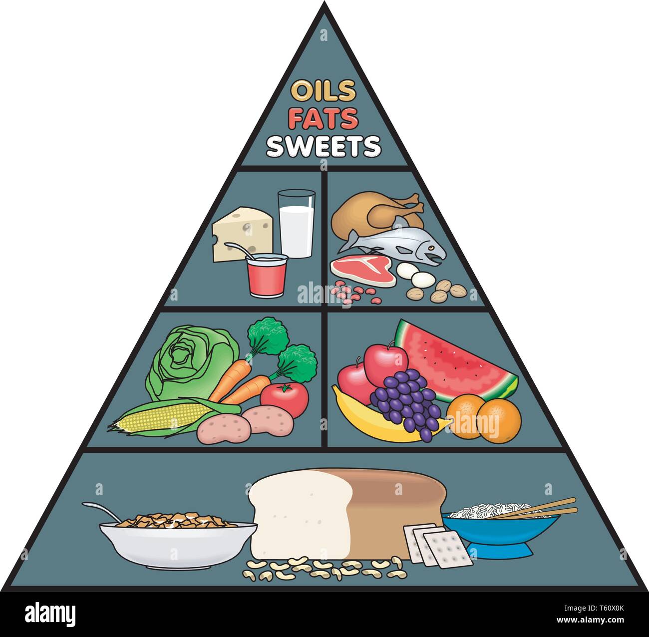 Fats And Sweets Food Group