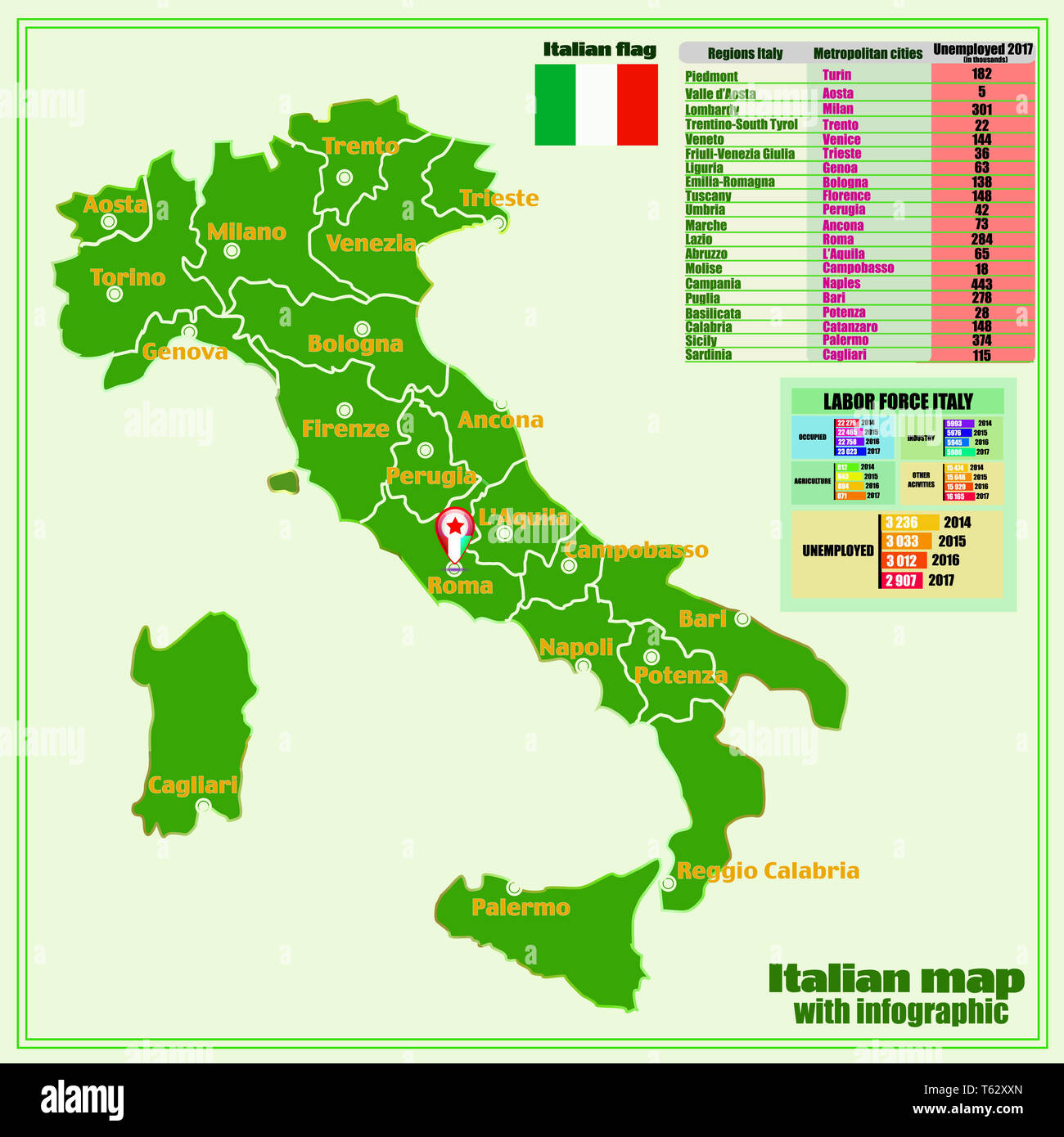 Map of Italy with infographic labor force. Colorful illustration with ...