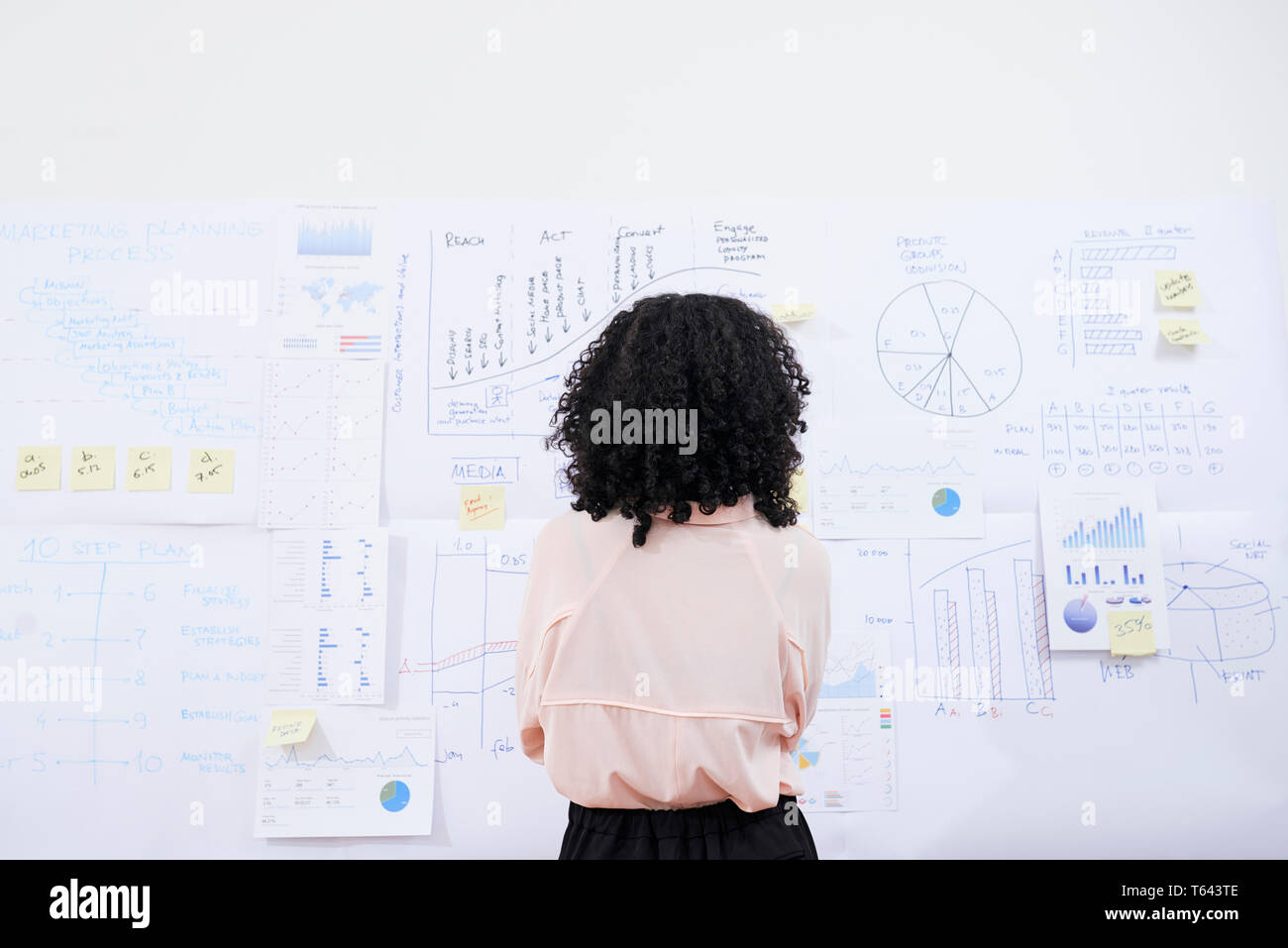 Woman thinking over marketing strategy Stock Photo - Alamy