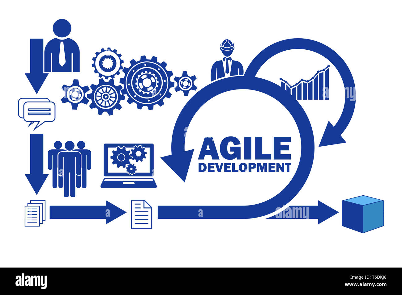 Agile development methodology lifecycle diagram Cut Out Stock Images ...