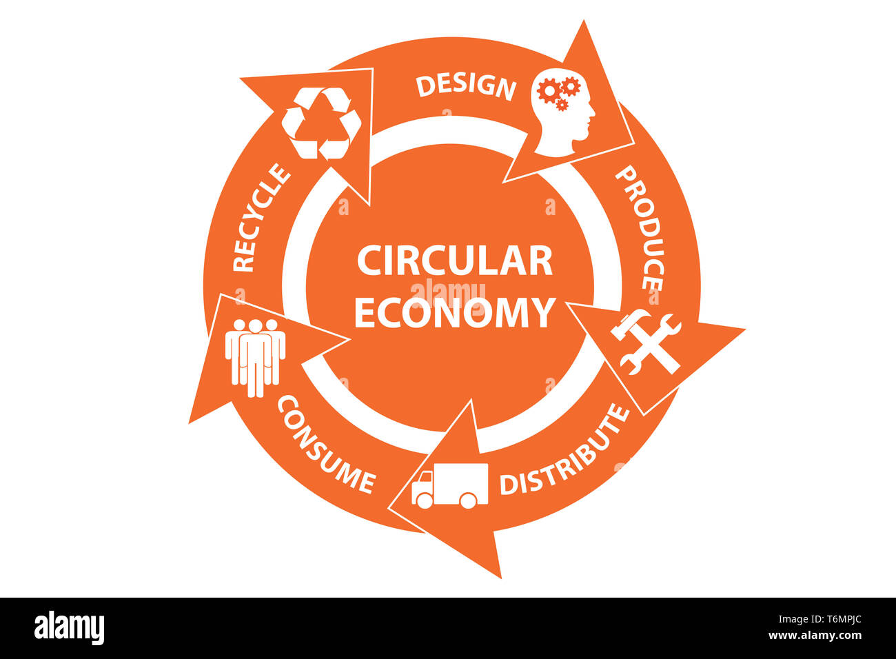 Illustration of concept circular economy Stock Photo - Alamy