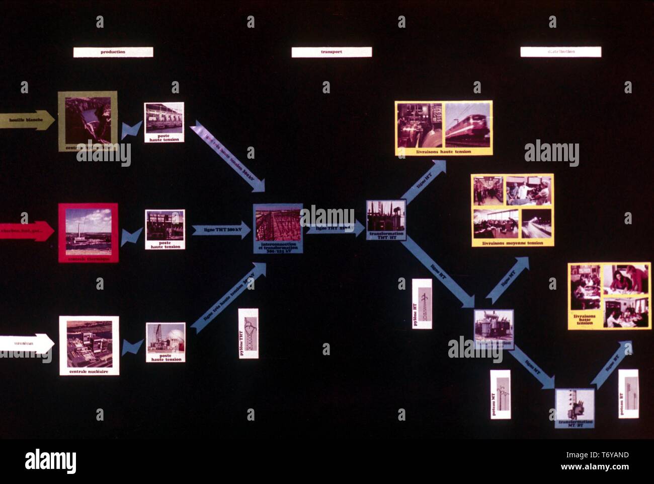 Production processes hi-res stock photography and images - Alamy