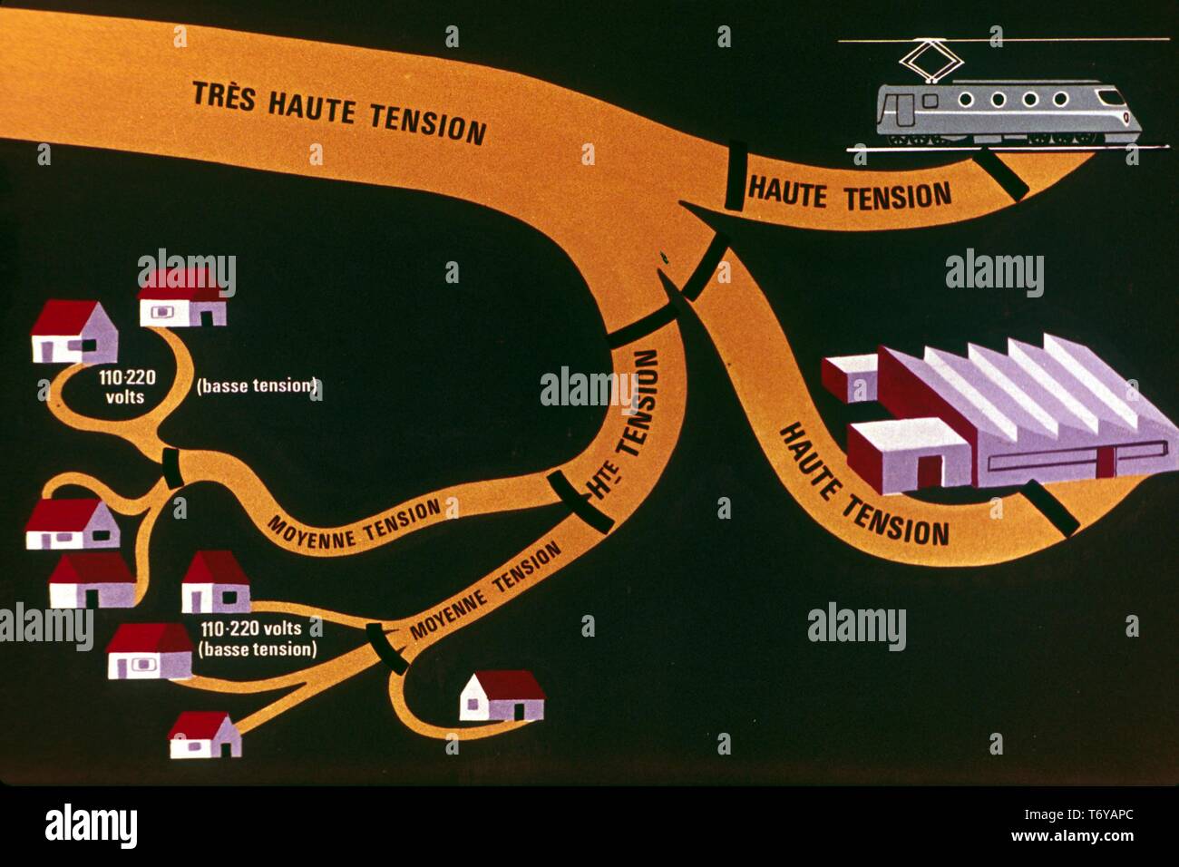 Infographic, labeled in French, showing the relative amounts of power ...
