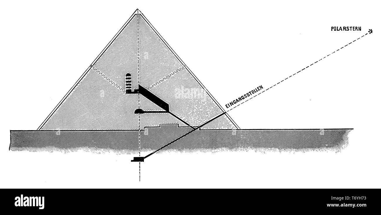 Egyptian Pyramid Burial Chambers