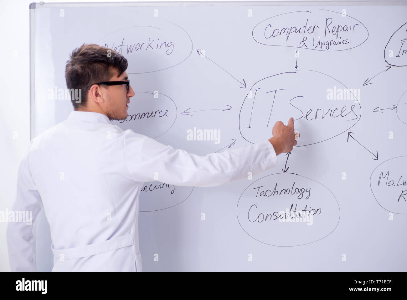 Young it specialist standing in front of the whiteboard Stock Photo - Alamy