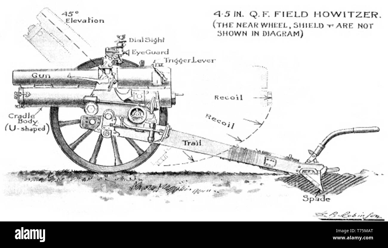 5 Inch Howitzer High Resolution Stock Photography and Images - Alamy
