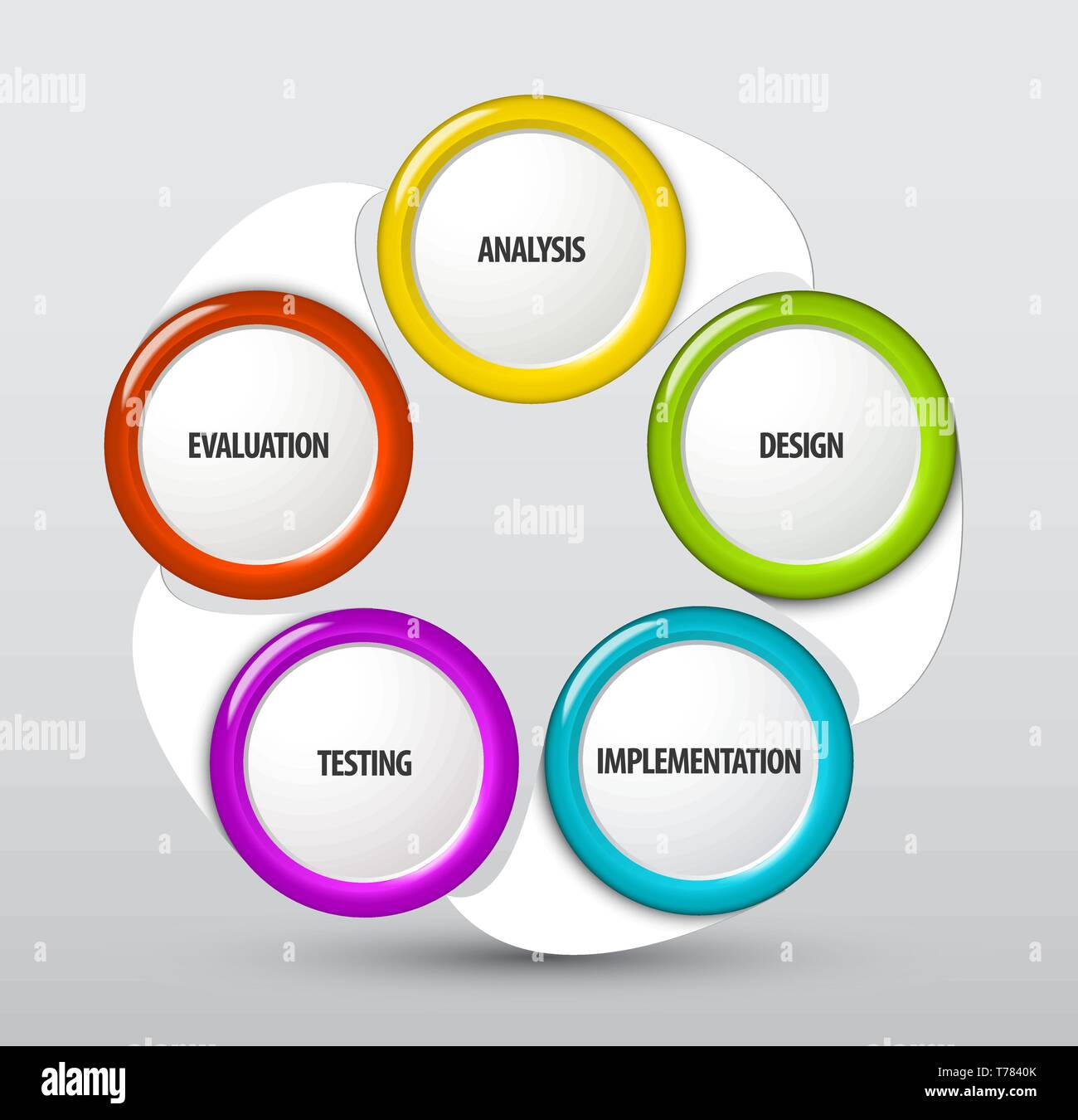 Ideas development stage model hi-res stock photography and images - Alamy