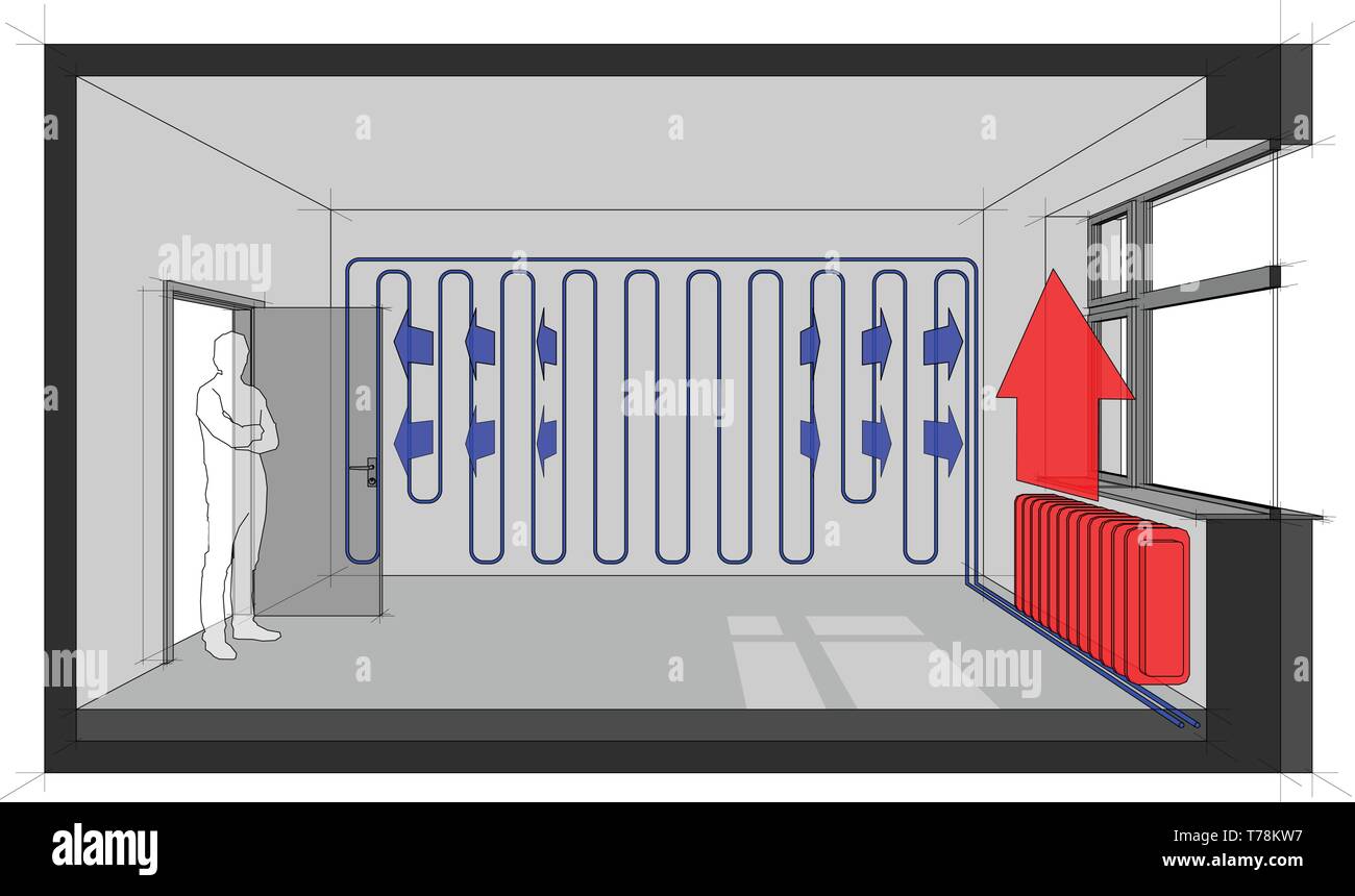 Diagram of a room cooled with wall cooling and heated with radiator ...