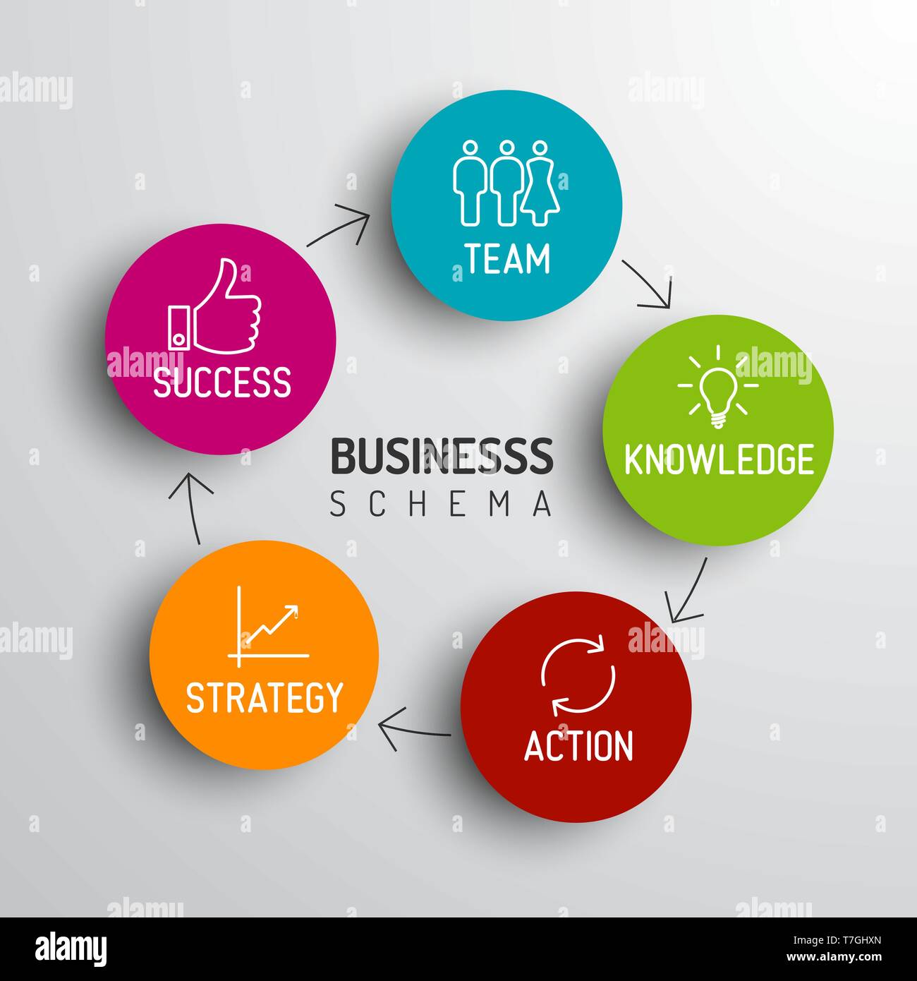 Vector minimalistic business schema diagram - team, knowledge, action ...