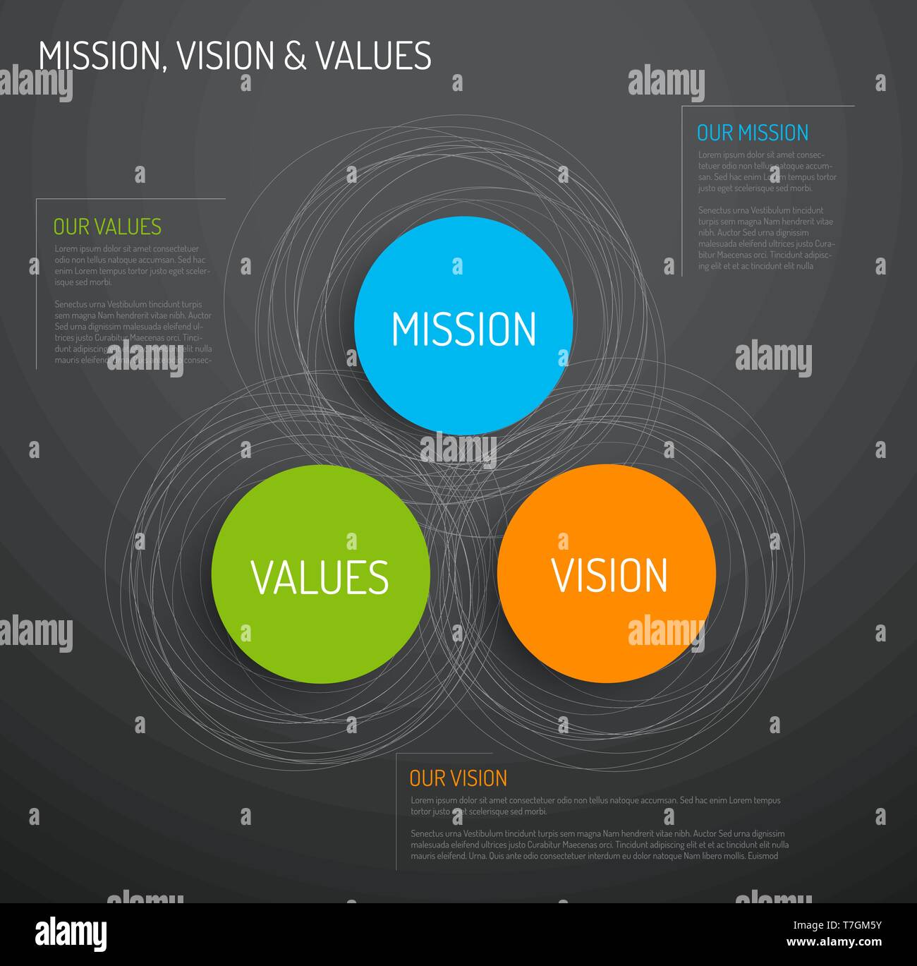 Vector Mission, vision and values diagram schema infographic - dark ...