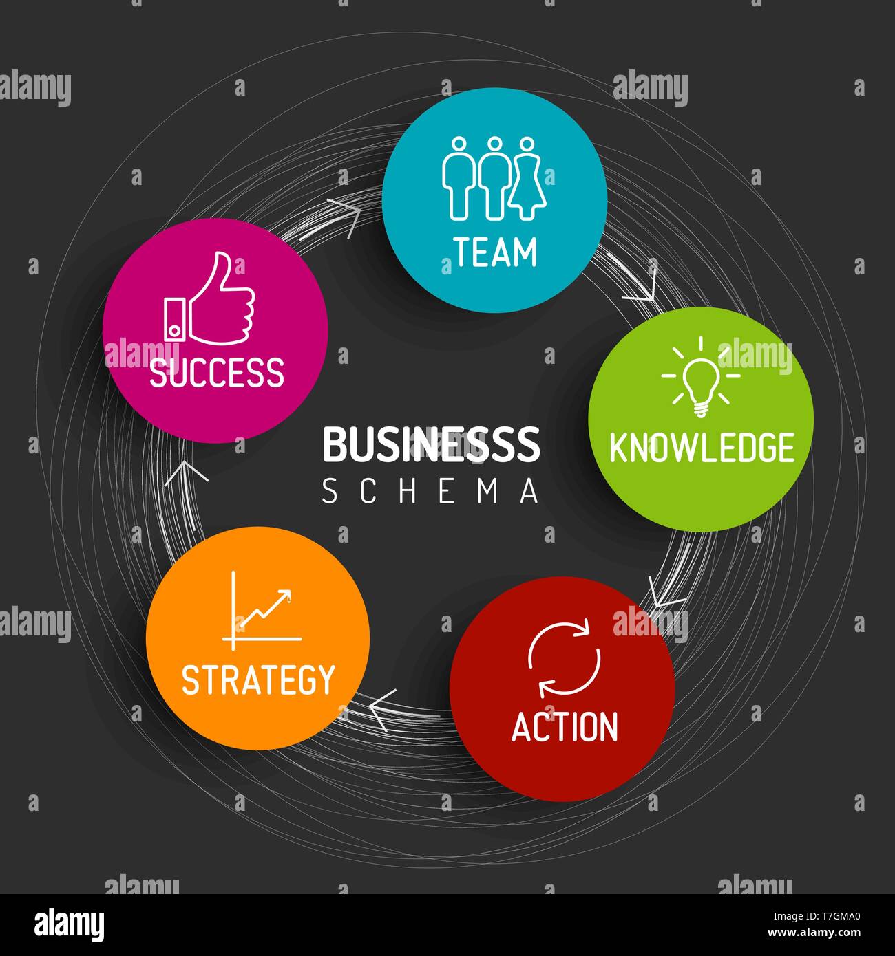 Vector minimalistic business schema diagram - team, knowledge, action ...