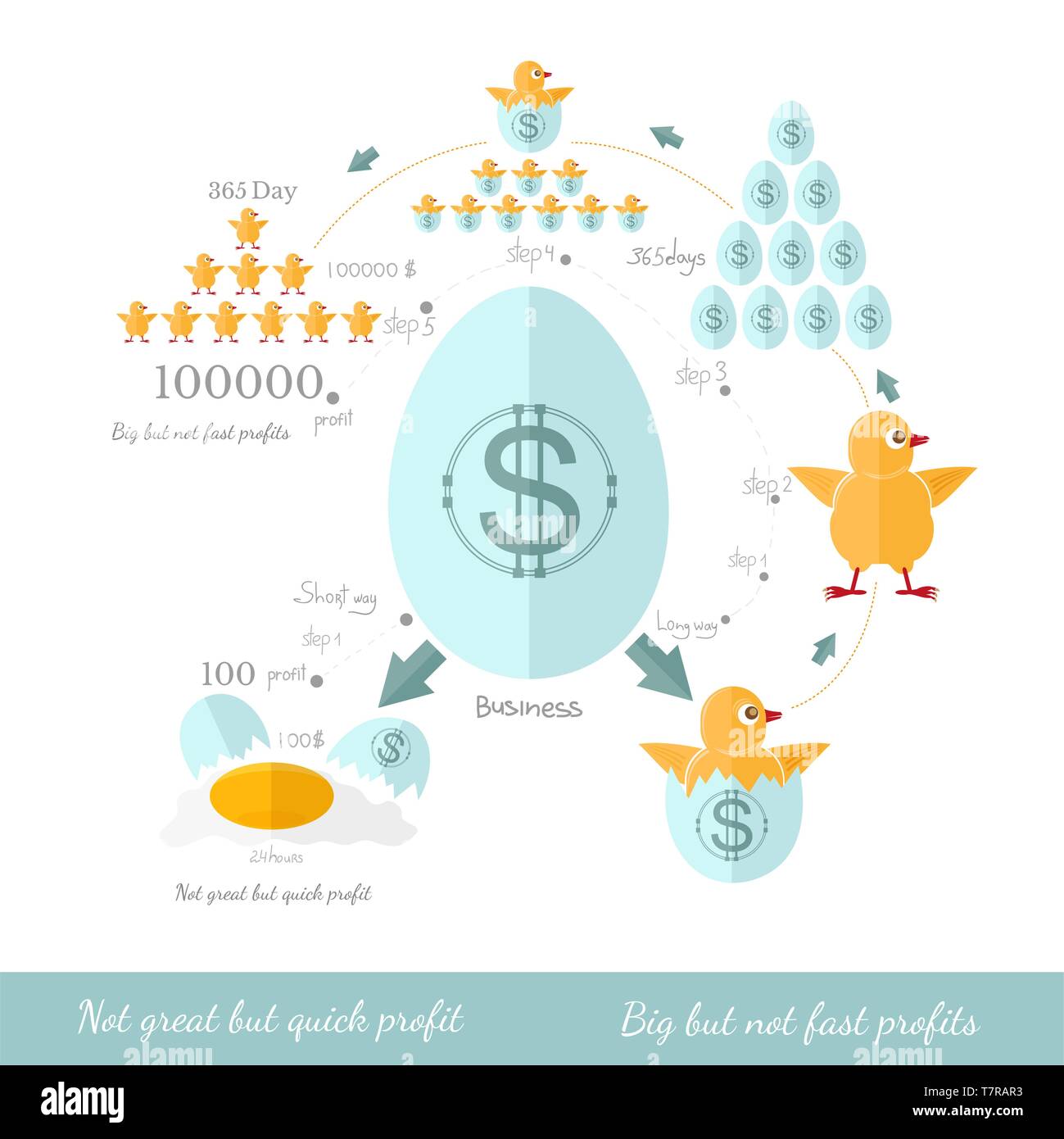 business infographic not great but quick profit and big butnot fast ...