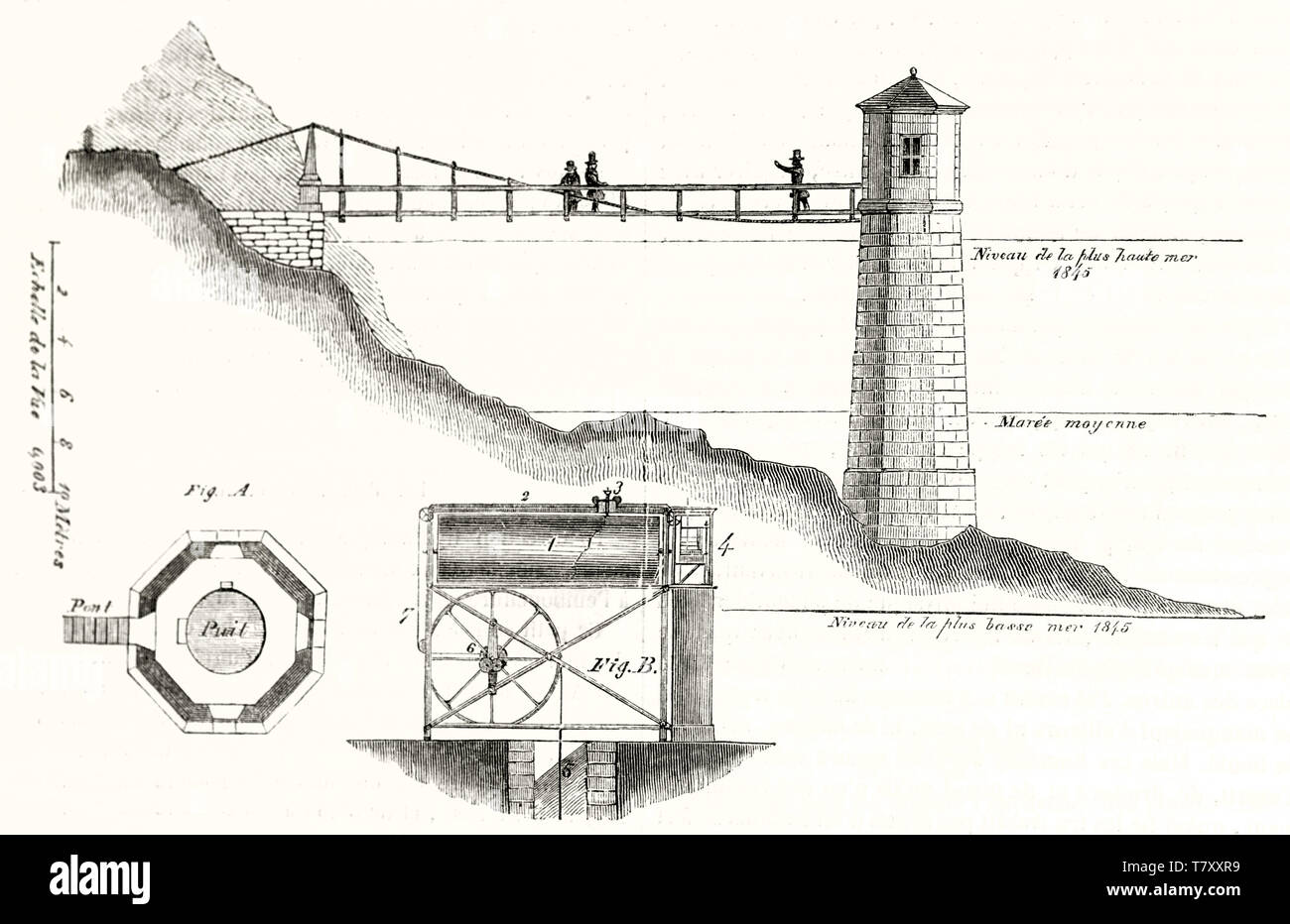 Old schematic illustration of a Tide Gauge (mareograph), device for ...